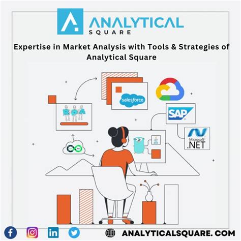 Analytical Square On Linkedin Market Analysis