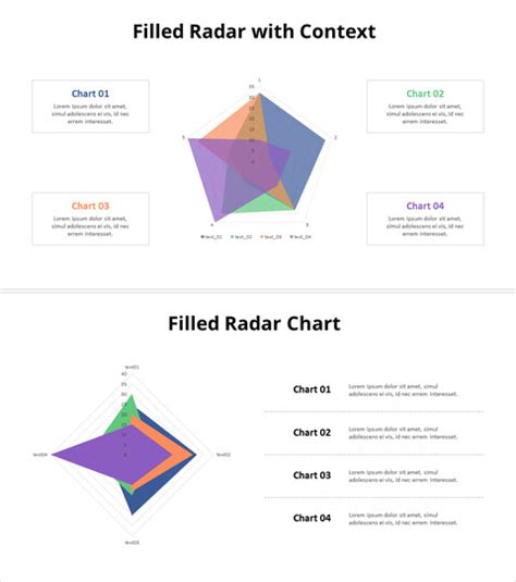 Chart Radar Slide Members