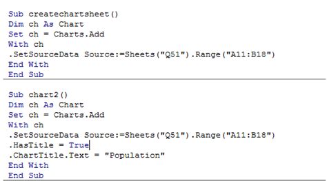 ExcelMadeEasy Vba Charts In Vba In Excel