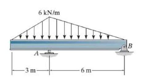 Determine The Resultant Force And Specify Where It Acts On The Beam