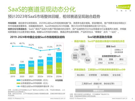 2023年中国saas厂商生态发展白皮书 艾瑞咨询 先导研报