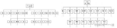 软件工程复习知识点汇总（2） 结构化设计与结构化分析有何关系 csdn博客