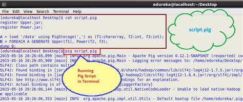 Pig Programming Apache Pig Script With UDF In HDFS Mode Edureka