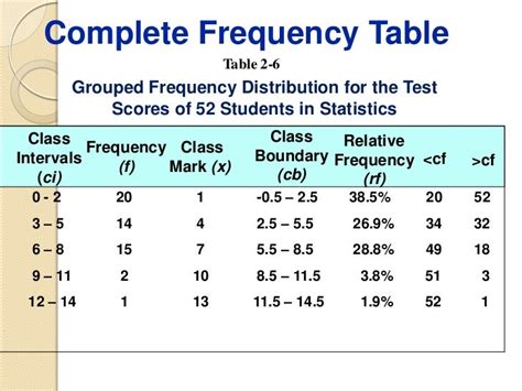 What Is The Class Size Of Class Interval 49 5 52 5 At John Cargill Blog