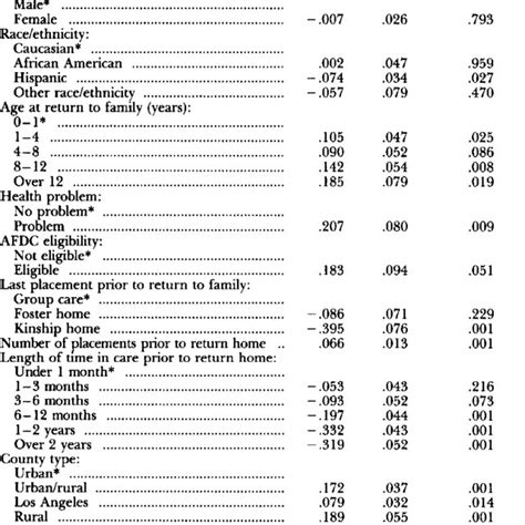 Bivariate Probit Model Of Reunification Download Table