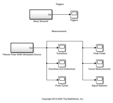 Time Scope Measurements Matlab And Simulink
