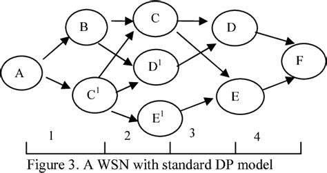 Figure 3 From An Energy Efficiency Multicast Routing Algorithm In