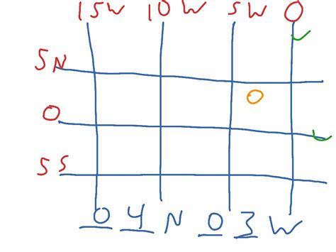 How To Read Latitude And Longitude