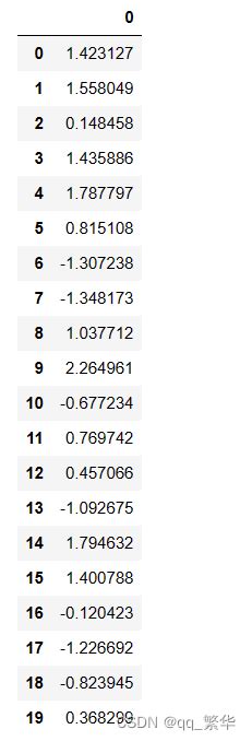 Pandas进阶修炼120道练习题pandas练习 Csdn博客