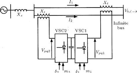 Figure 1 From The E Ect Of An Interline Power Flow Controller Ipfc On Damping Inter Area