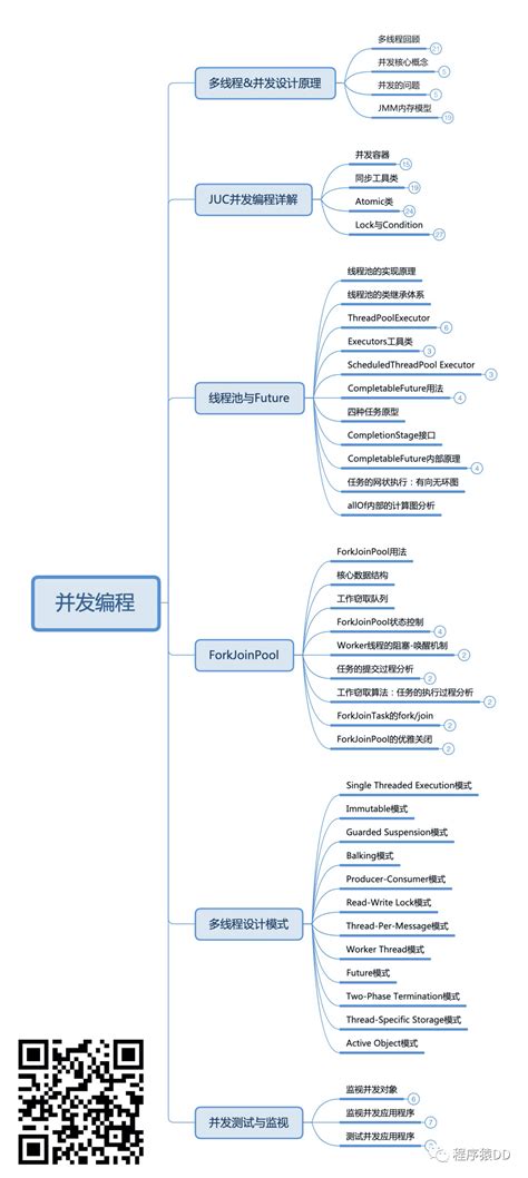 关于java并发编程的总结和思考