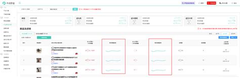 Vue Elementui Table组件 在table Cell单元格中绘制微型echarts图canvasvuejs