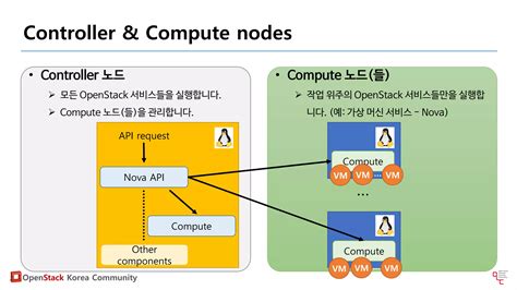 OpenStack DevStack Install 부 Multi nodes PDF