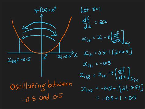 Understanding Optimization Algorithms In Machine Learning Towards Data Science