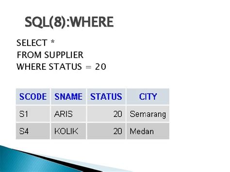 Sql Structured Query Language Pengantar Database Data Nilaivalue