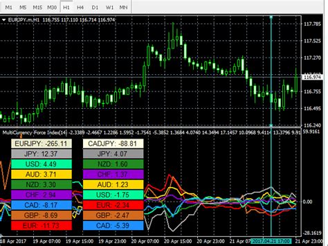 Multicurrency Indicators Buy Trading Indicator For Metatrader 4