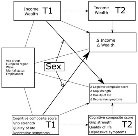 Ijerph Free Full Text The Reciprocal Relationship Between Socioeconomic Status And Health