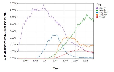 7 Web App Development Challenges To Overcome Decode