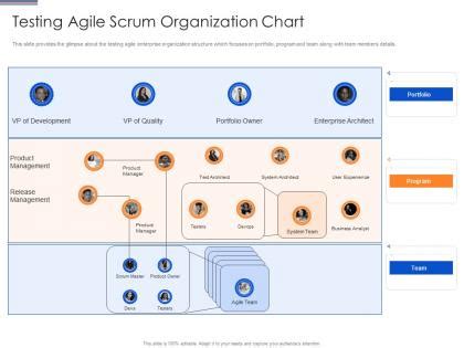 Agile Team Organization Chart PowerPoint Presentation And Slides PPT