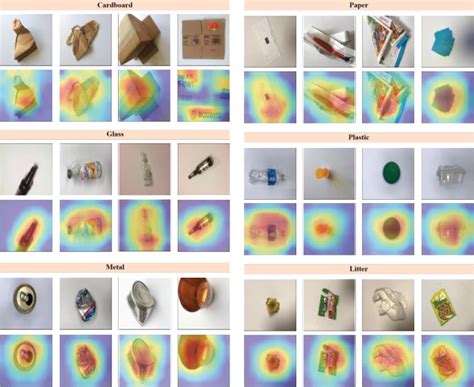 Class Activation Maps Cam Generated By Score Cam Of The Six Download Scientific Diagram