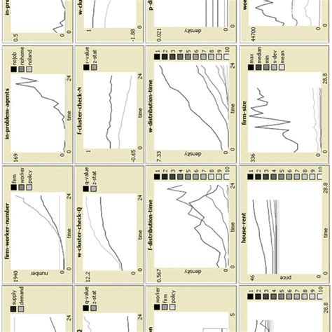 Section G Of Fig 2 Plots To Describe The Spatial Distribution