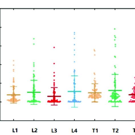 The Mean And Standard Deviation Of Delay Time In Independent