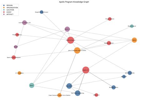 Knowledge Graph Construction With Claude Claude Cookbook