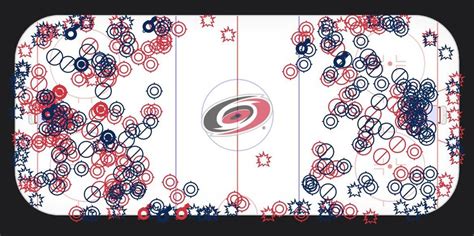 Wow Espns Tracked Shot Chart From The Canes Panthers 4ot Game Rhockey