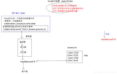 232 Hadoop体系之离线计算 Hive数据仓库 Hive基本概念和架构分析hive离线数仓 数据计算 Csdn博客