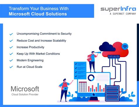 Supernet Limited On Linkedin Microsoftcloud Microsoftpartner Microsoft365 Microsoftazure