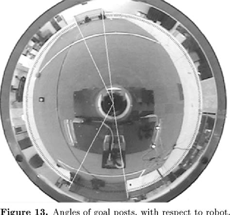 figure 1 from object detection and localization using omnidirectional