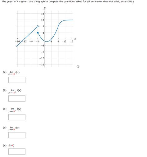 Solved The Graph Of Fis Given Use The Graph To Compute The Chegg