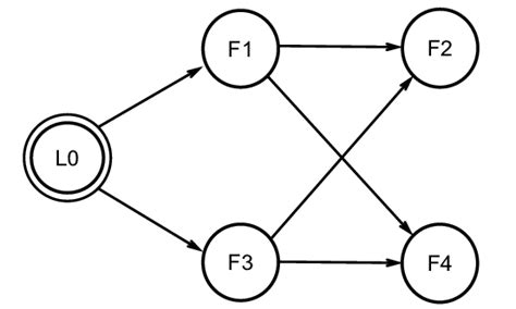 Communication Topology Download Scientific Diagram