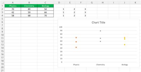 Dot Plots In Excel How To Make Dot Plots In Excel And Examples