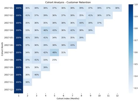 Advanced Customer Segmentation Rfm Analysis With K Means Clustering And Elbow Method By Bakti