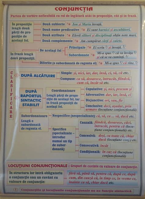 Adverbul 1 Conjunctia • Materialedidacticero