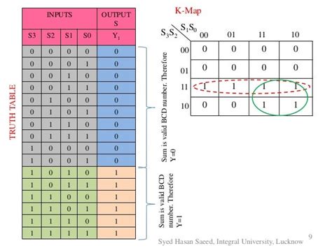 Decimal Adder