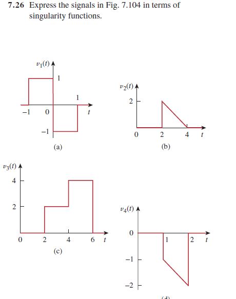 Solved 726 Express The Signals In Fig 7104 In Terms Of