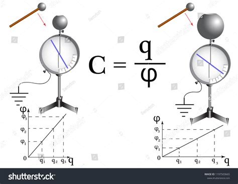 Electrometer เวกเตอร์และเวกเตอร์อาร์ตปลอดค่าลิขสิทธิ์และรับสิทธิ์ใช้