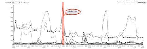 Andreas Diedrich On Linkedin Networkconsulting Pcapanalysis Incidentdetection Cybersecurity…