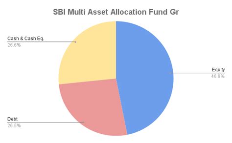 Sbi Multi Asset Allocation Fund A Diversified Investment Approach 2023