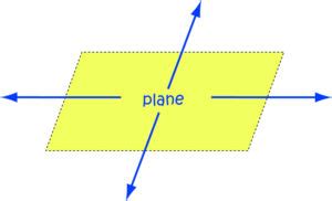 Plane Geometry Earth S Lab