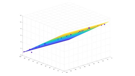 Towards Ai On Linkedin Simple Linear Regression Tutorial For Machine