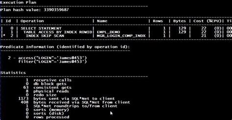 Its All About Oracle Introduction To Indexes B Tree Indexes Index Scan Methods Indexes