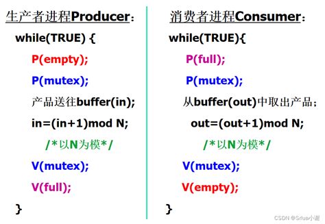 操作系统：经典进程同步问题的高级探讨企业家进程同步问题 Csdn博客