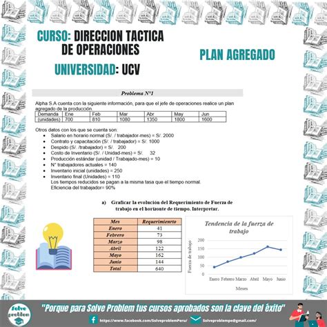 solve problem solveproblem pe instagram photos and videos