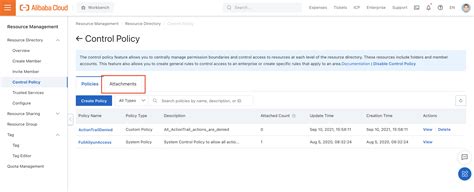 Developing Control Policies For Resource Management Alibaba Cloud Community
