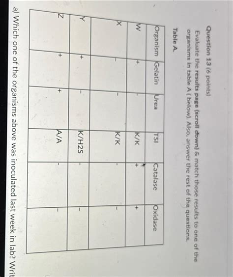 Solved Question 13 6 ﻿pointsevaluate The Results Page