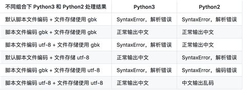 彻底搞懂 Python 编码 知乎