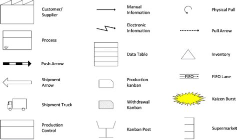 Mastering Value Stream Mapping Understanding Benefits And Examples 2025 Reveal AhaSlides